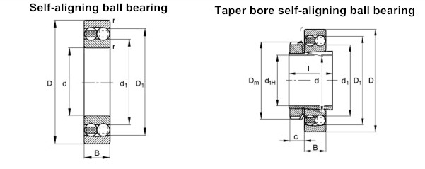 long life self-aligning spherical roller large bearing