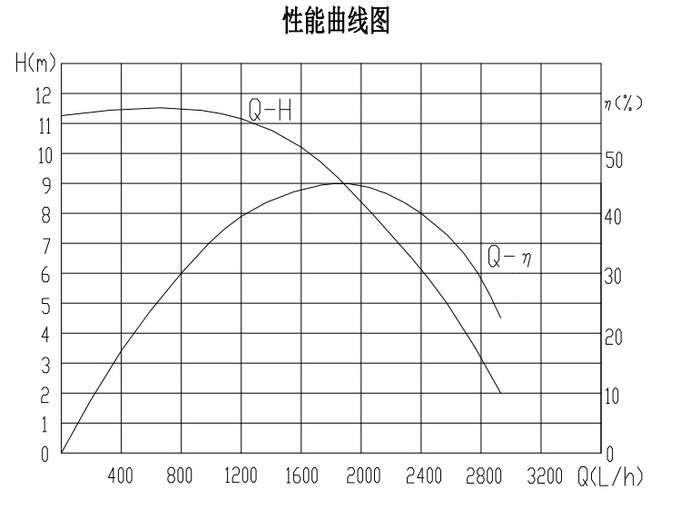 Wasser-Pumpe 12V/24V OWP-BL93-300 100W BLDC mit PWM-Steuer- und -Fehlerdiagnosecolant Pumpe, Glykolpumpe, bldc Wasserpumpe 4