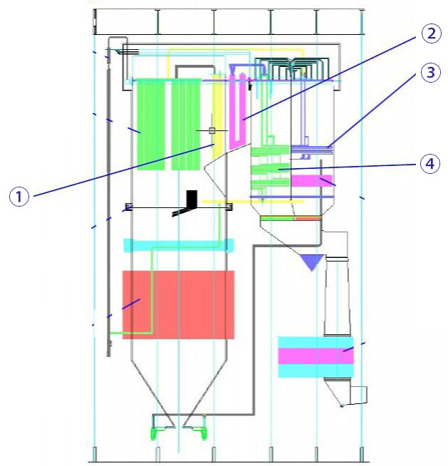 Superheater & Reheater