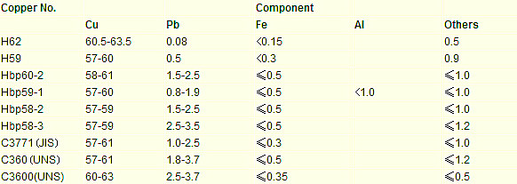 Seções expulsando de cobre de T para decorar o quadro da porta e de janela
