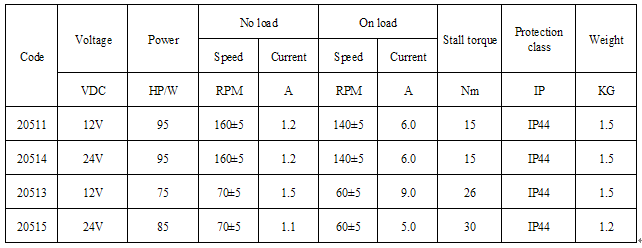 ガレージのドアによっては 12V/24 の V 永久マグネット産業 DC みみずギヤ モーターが自動車に乗ります