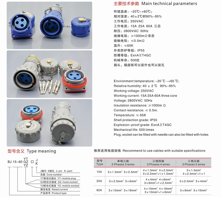 YTGZ-3 PLUG.jpg A PRUEBA DE EXPLOSIONES