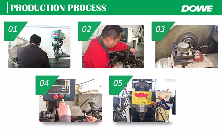 Produzione process.jpg di processo di produzione