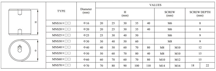 isolante cilindrico della sbarra collettrice