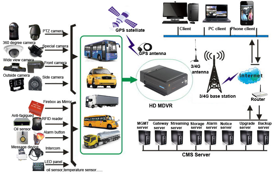 8ch MDVR
