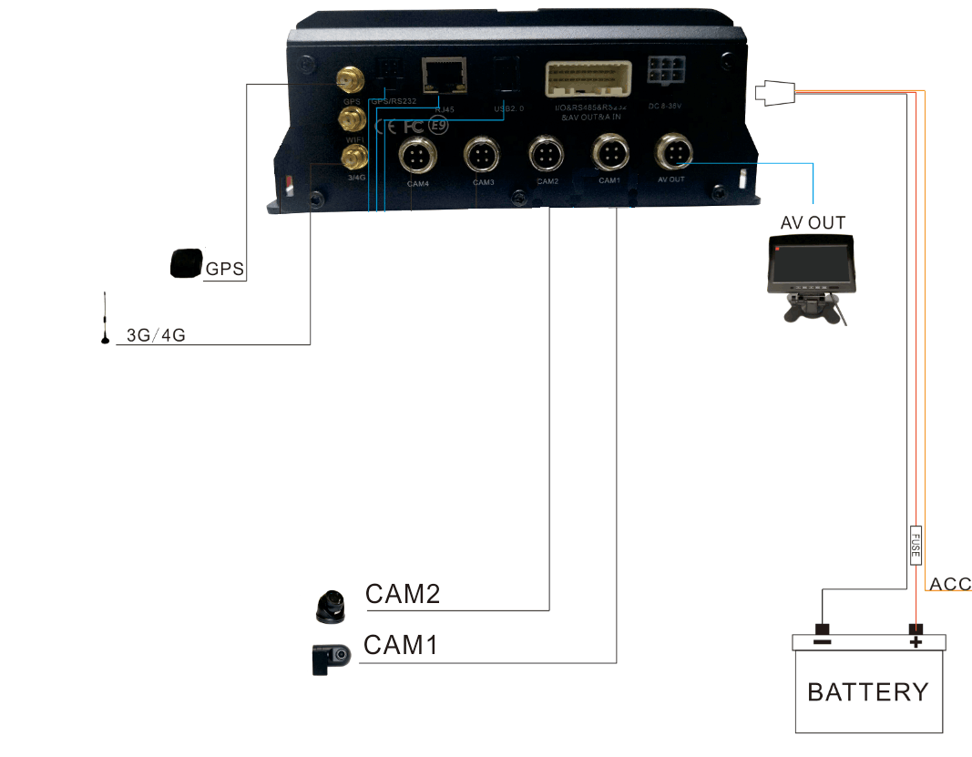 HDD MDVR
