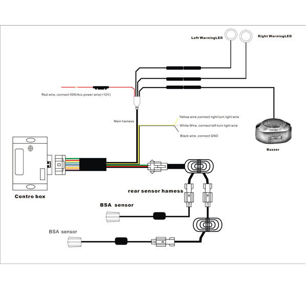 van de verkoop universele achter24ghz bsa van 2017 staat hete lamp 3m blinde vlek de opsporingssysteem van het monitoralarm voor auto bij