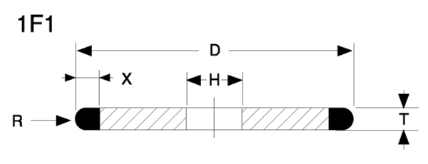 mola di forma 1F1