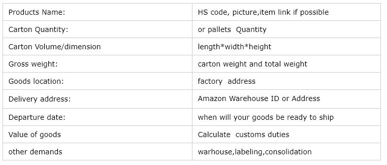 Quotation process flowchart