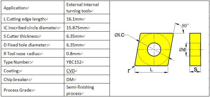 Inserções de giro do carboneto de tungstênio do CNC (CNMG160608-DM)