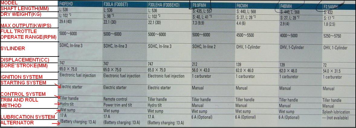 YAMAHA-Außenbordmotorvier Anschlag (2.5-40HP)