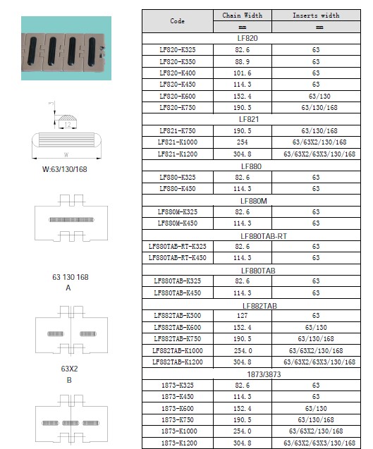 820-K325 FLAT TOP CHAINS WITH RUBBER FRICTION TOP 
