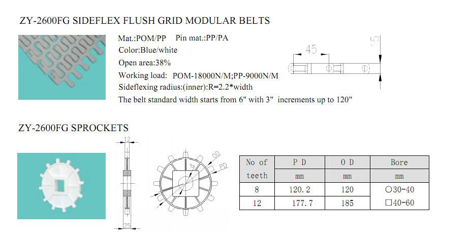 RADIUS MODULAR BELTS SPROCKETS