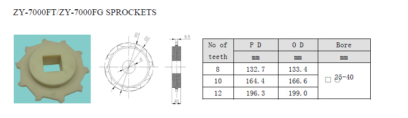 Modular belts sprockets 