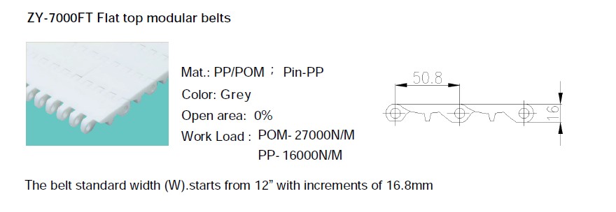 food grade modular belts