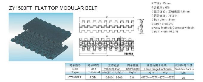 QNB FLAT TOP MODULAR BELTS
