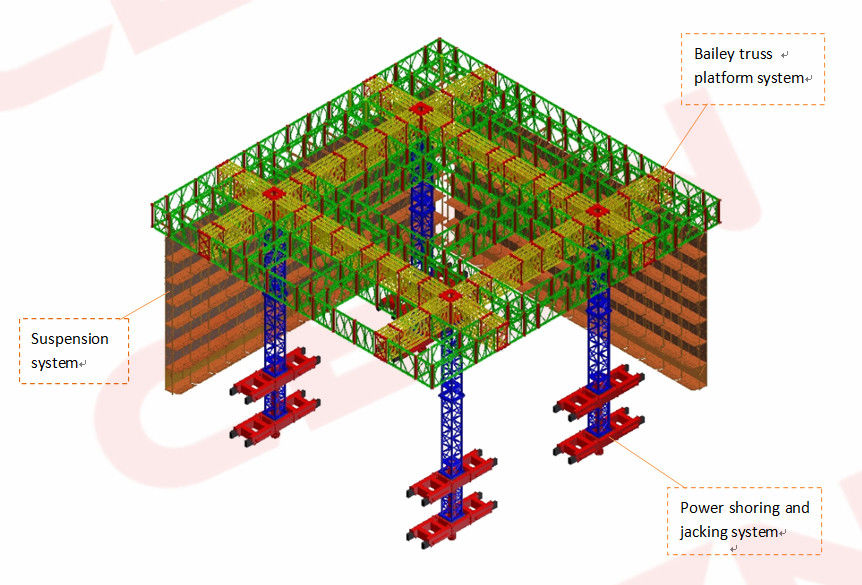Plataforma de levantamento com macaco hidráulica inteligente do molde para a construção de prédio
