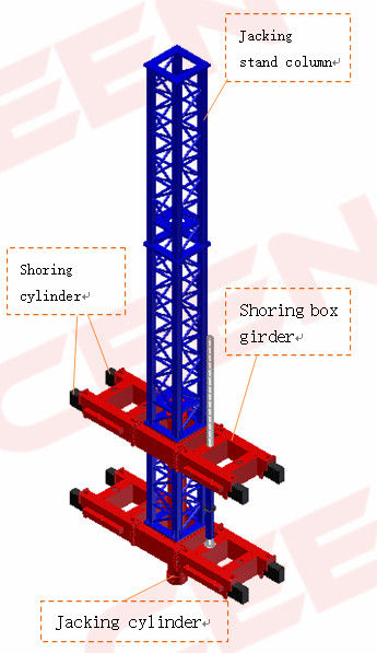 Plate-forme de levage hydraulique intelligente de coffrage pour la construction de gratte-ciel