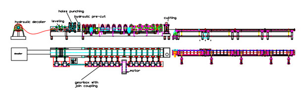 Rotolo del Purlin Z/di U che forma linea con la singola macchina di Decoiling della testa