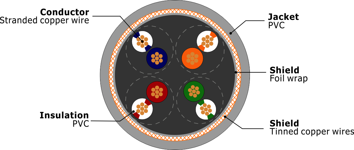 LiYCY (TP) torció emparejar-flexible.