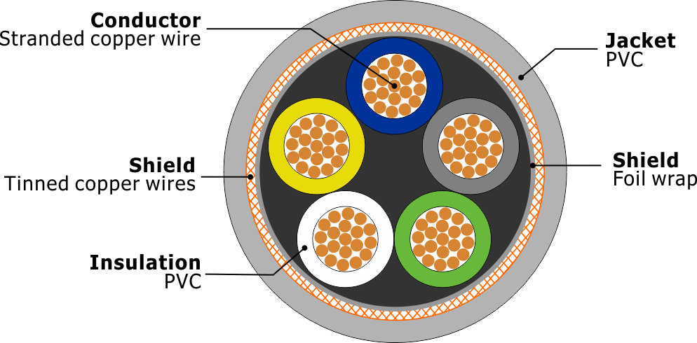 Transmission flexible de date de LiYCY.