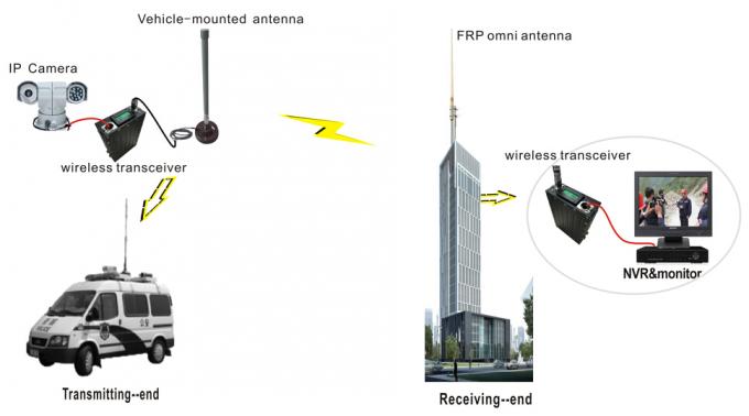 RS-232/RS-485ネットワークのビデオ トランシーバー、無線HDの送信機の両方向伝送