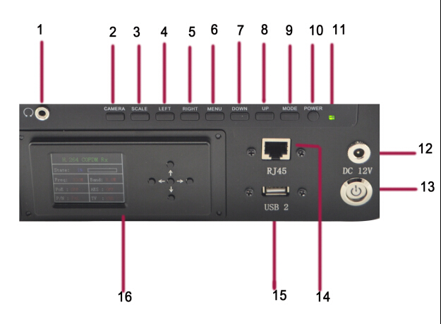 Militaire Openlucht 2,4 Ghz Videoontvanger/Handbediende Hoge Definitie Draadloze Digitale Ontvanger