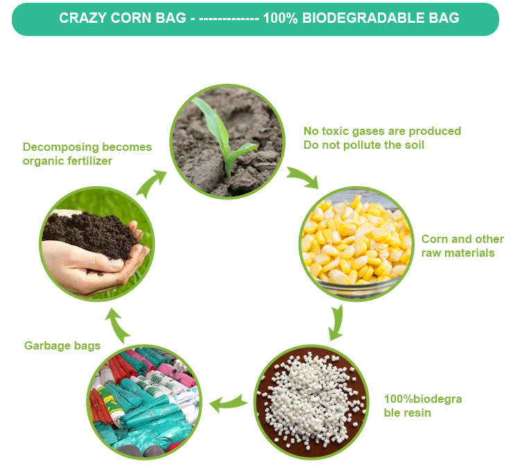 bolso abonable 100% de los bolsos del biodegradablet de basura de la maicena impetuosa de los bolsos