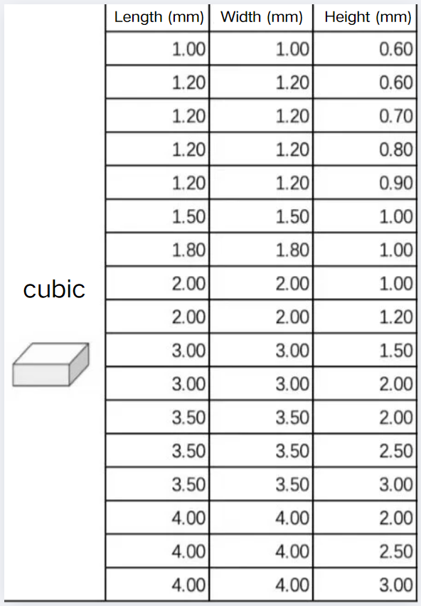 CVD Diamond Wire Drawing Die dimensions - cube shape