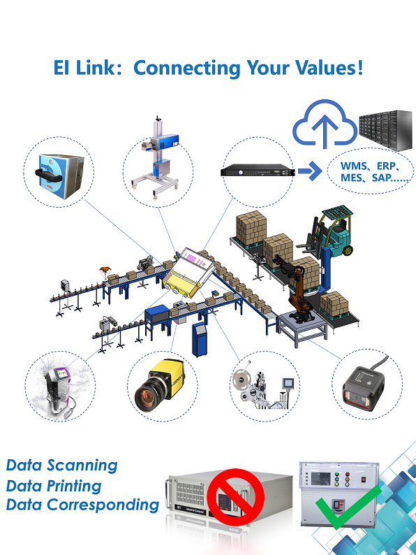 EI-verbinding