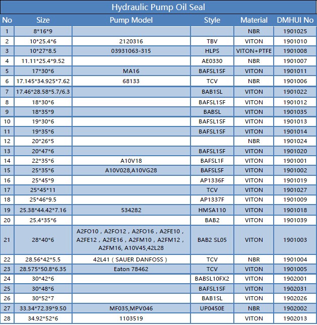 Sello de goma del material de goma y del eje estándar o estándar 25-45-11