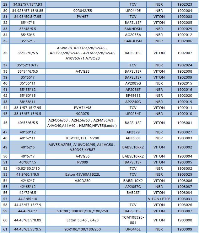Sello de goma del material de goma y del eje estándar o estándar 25-45-11