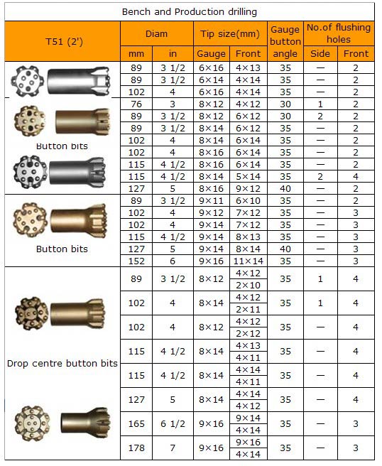 Биты кнопки резьбы T51 89mm