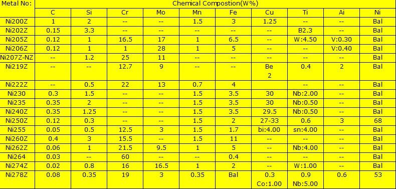 Four de soudure de vide de N-12MW pour l'alliage EB3561 de la température de Steelhigh de cuivre-basenickel-basestainless