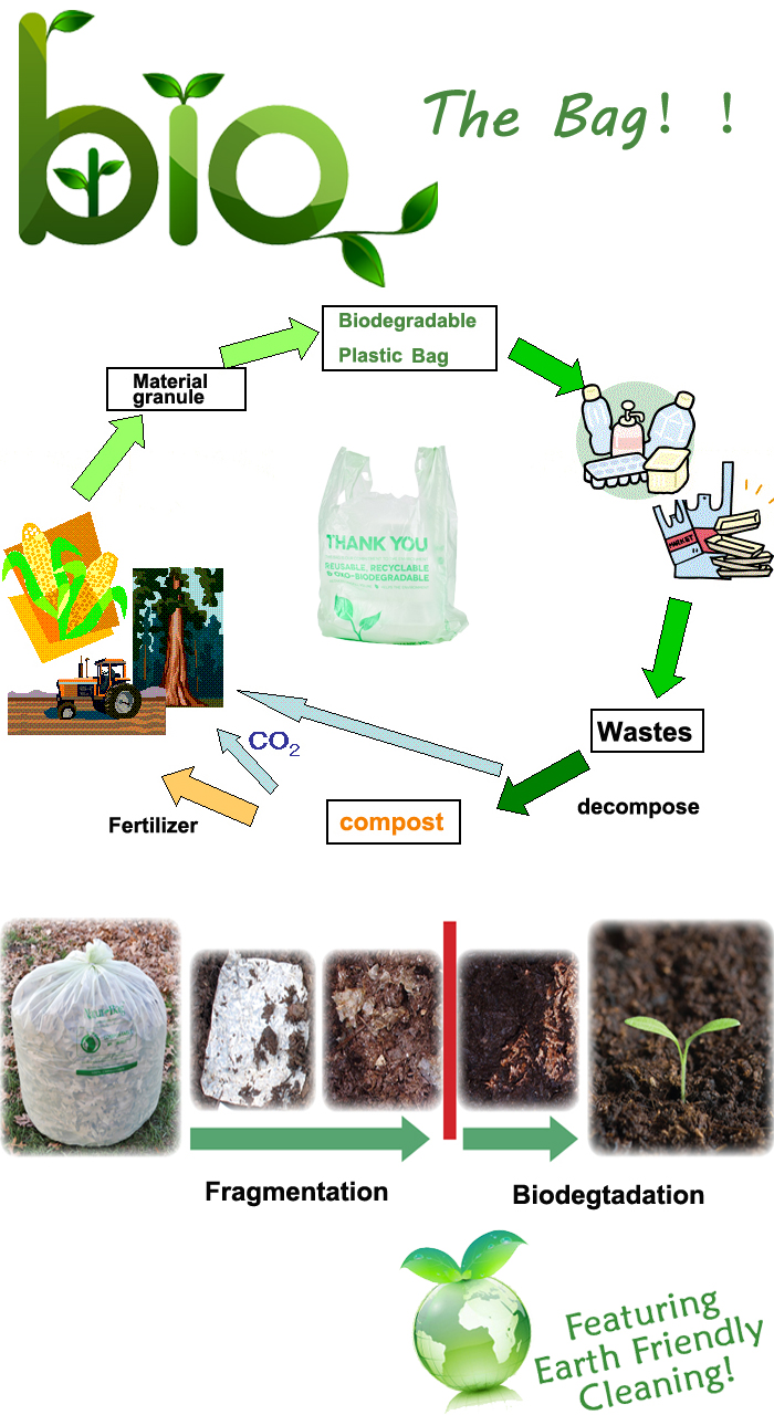 Borse concimabili stampate di plastica biodegradabili eliminabili della maglietta dei nuovi sacchetti della spesa ecologici