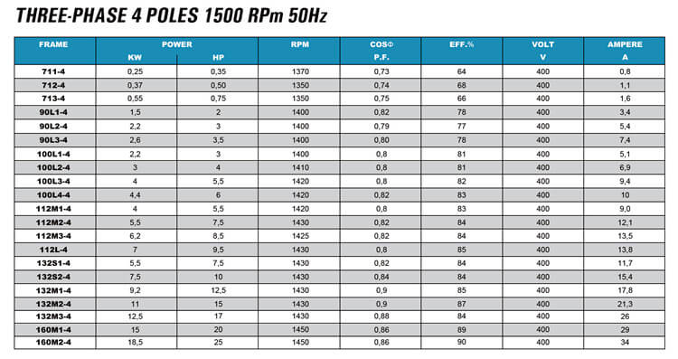 중공 샤프트 모터