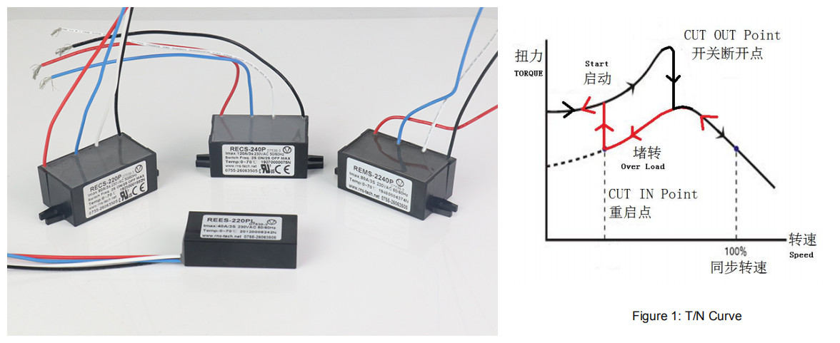 elektronische centrifugaalschakelaar