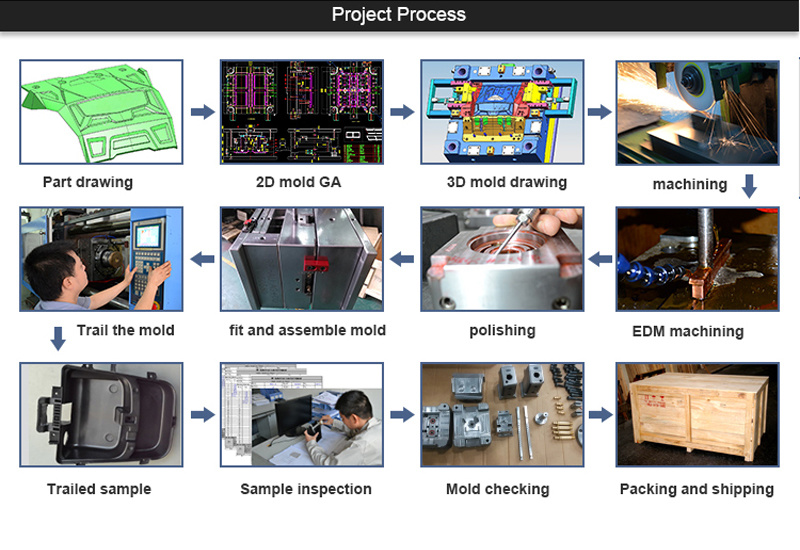Mold Injection Molding with Plastic Tooling Making Mould