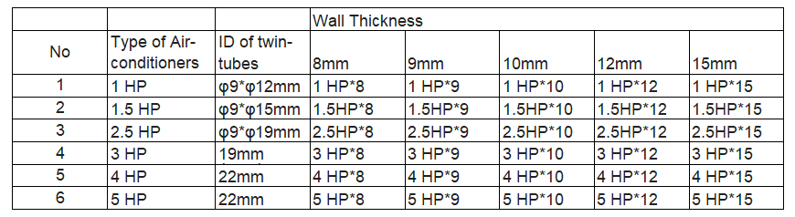 Tubo blanco del aislamiento de la espuma del PE para el aire acondicionado