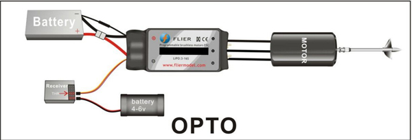 Opto