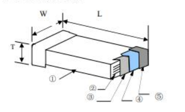 Πολυστρωματικοί κεραμικοί πυκνωτές MLCC - SMD/SMT 0805 50V 10uF 10% X7R 0