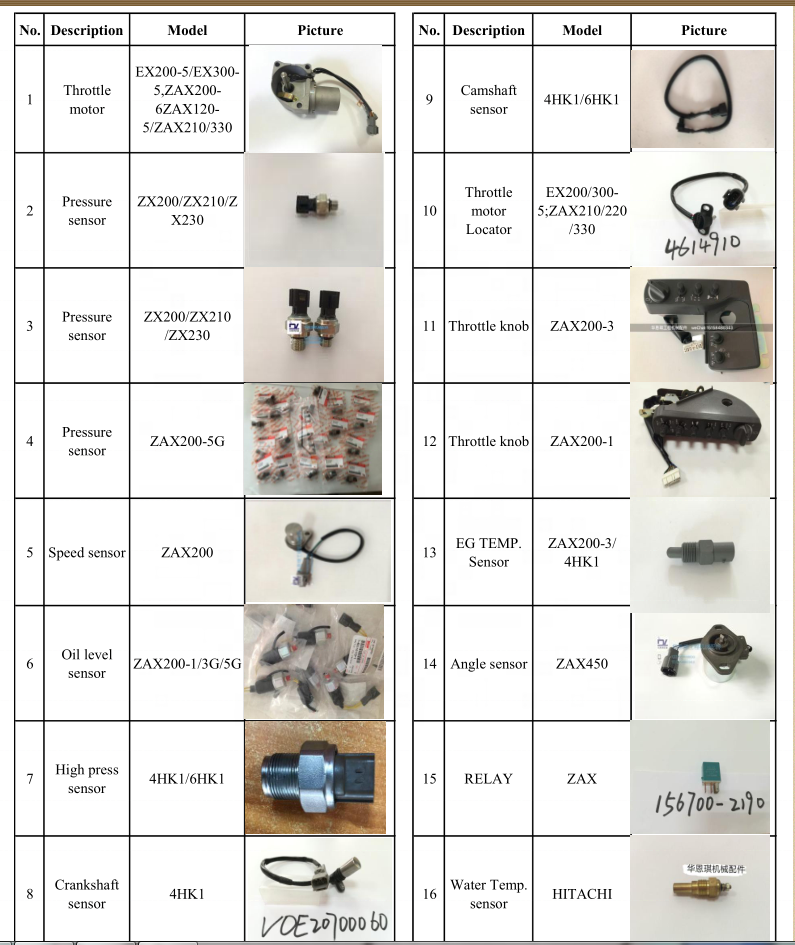 Technical specifications of throttle motor
