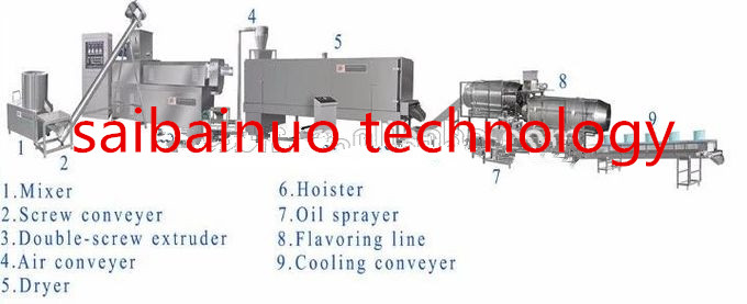 Nuova linea di produzione alimentare dell'animale domestico di Saibainuo di progettazione