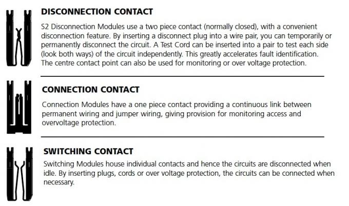 Modulo rivestito d'argento di LSA della corona scandinava 8 paia, modulo del collegamento della corona scandinava dell'ABS/PBT per le Telecomunicazioni 0