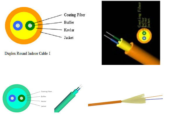 duplex ronde kabel