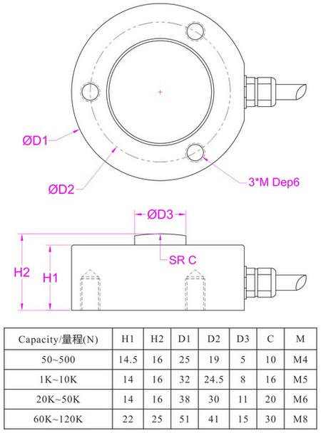 sensor da medida da força de compressão