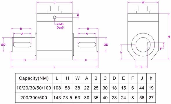 sensor dinámico de la medida del esfuerzo de torsión