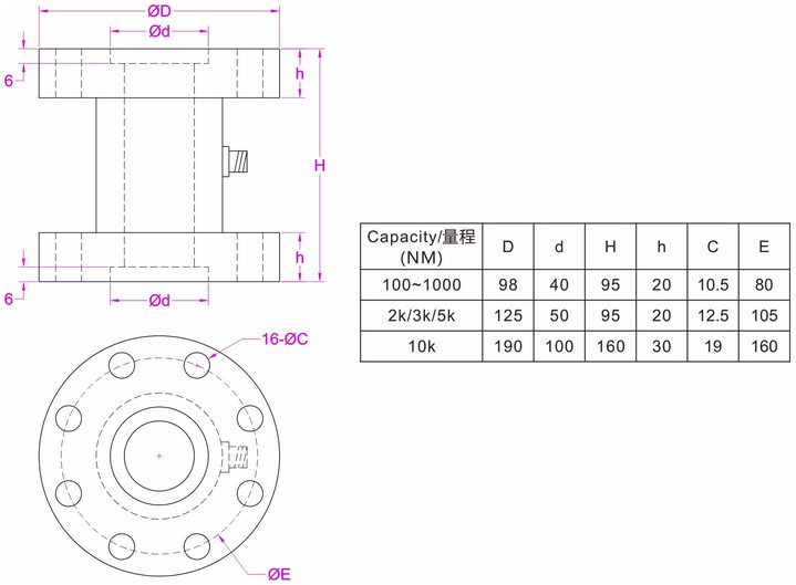 transdutor 1000NM 2000NM 5000NM 10000NM do torque