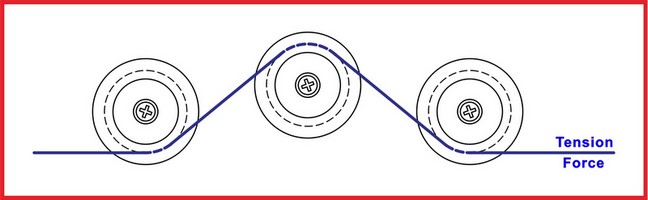 transductor de la tensión