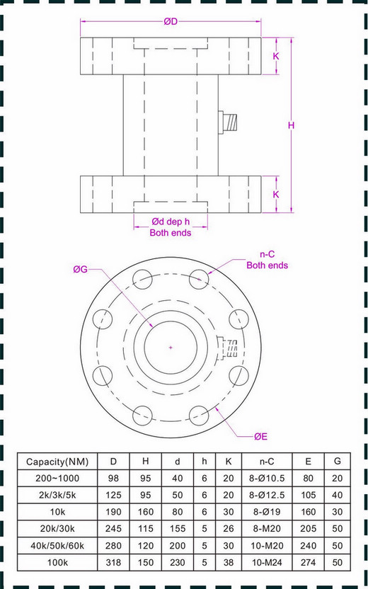 sensor 10k N*M del esfuerzo de torsión
